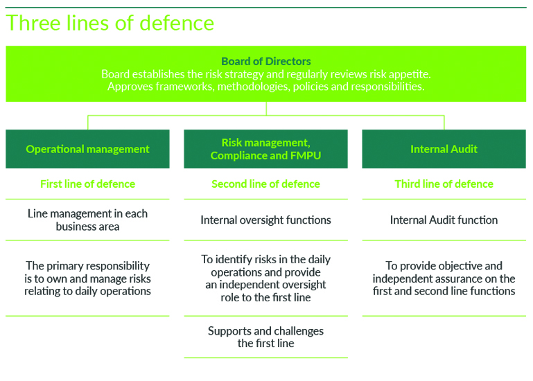 Our risk management | ASA International